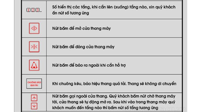 Cách sử dụng thang máy an toàn nhất và những mẹo cần biết